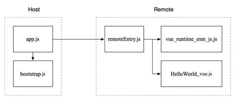 Module Federation Study Product