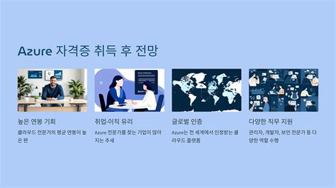 💻 마이크로소프트 애저azure 자격증 가이드 🚀