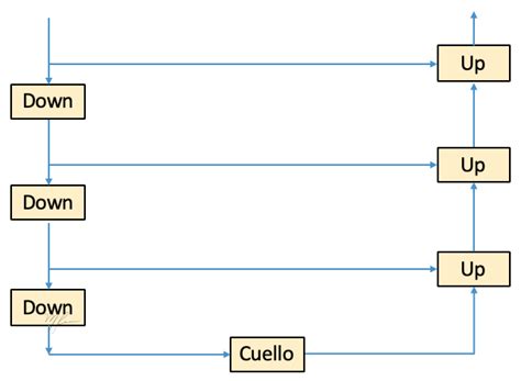 Unetsegmentmd