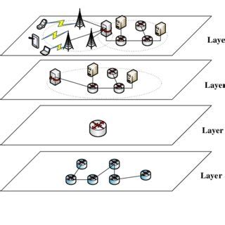 The 5G Graph Based Model Download Scientific Diagram