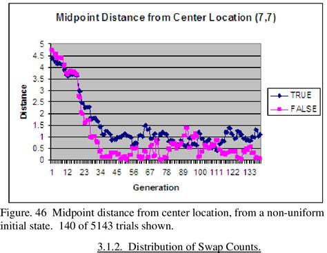 Figure 47 From Cellular Automata For Dynamic S Boxes In Cryptography Semantic Scholar