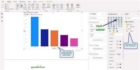 HOW TO IMPORT DATA FROM CSV FILE INTO POWER BI GyanKosh Learning Made Easy