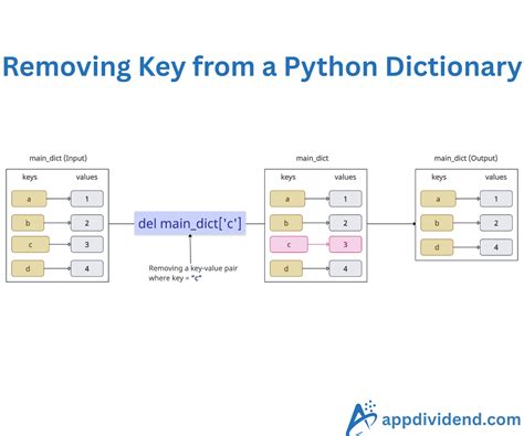 how to remove key from dictionary in python