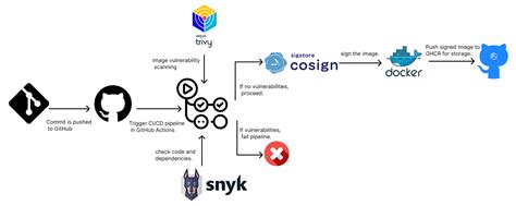 Automating A Business Scenario With Selenium Cucumber And Gherkin In A Spring Boot Application