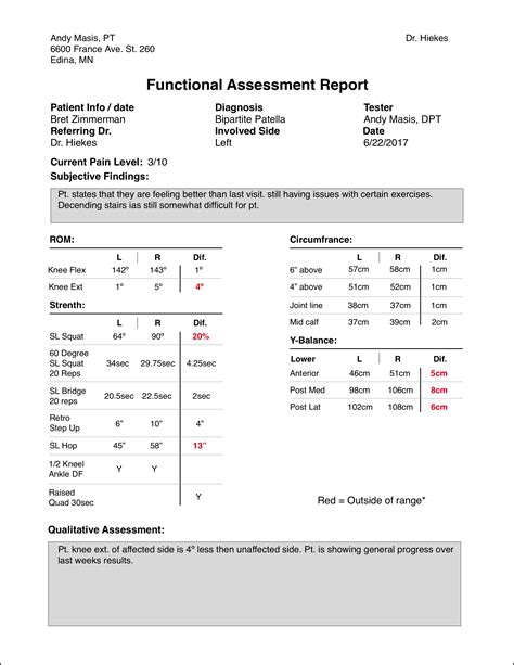 Functional Assessment B Z