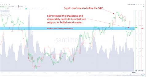 Analytics Firm Santiment Issues Ethereum Alert Details Potential Price