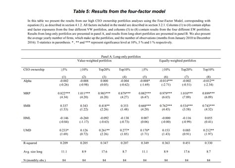 Need Help With Understanding Four Factor Model Ralgotrading