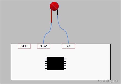 stm32gpio点亮led的小发现 stm32 led灯是高电平吗 csdn博客