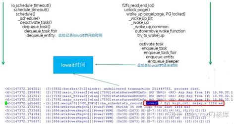 一文解析block Io生命历程 知乎