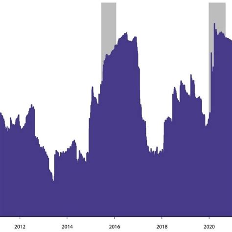 Total Volatility Spillover Download Scientific Diagram