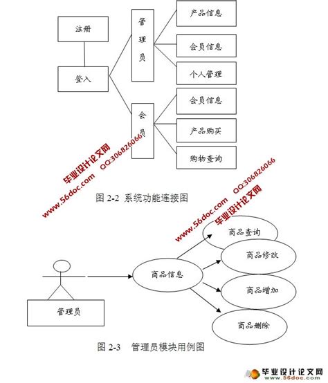 基于web的钢琴销售管理信息系统的设计 jsp oracle javaweb 计算机