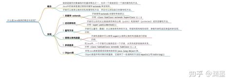 什么是java继承的概念与实现 知乎