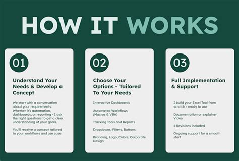 Create Custom Excel Macros And Automate Tasks With Excel Vba By Crim3