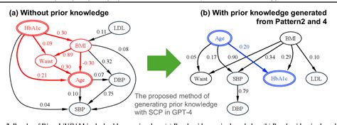 Figure 2 From Integrating Large Language Models In Causal Discovery A Statistical Causal