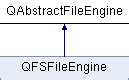 Copperspice Api Qabstractfileengine Class Reference