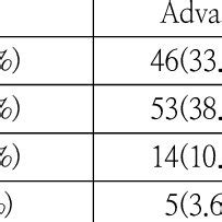The Number Of Error Types In The Two Levels Download Scientific Diagram