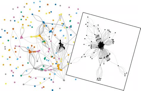 Visualization Of Community Detection By Modularity Optimization In The Download Scientific