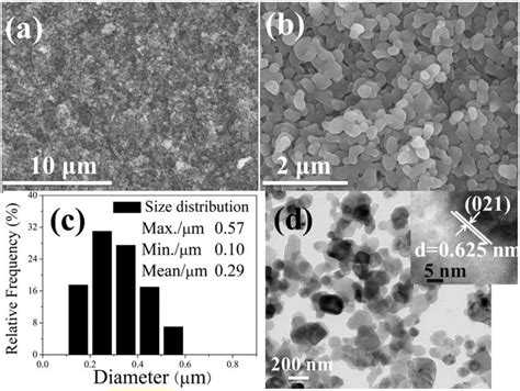 Typical SEM Images A And B The Particle Size Distribution C TEM Download Scientific