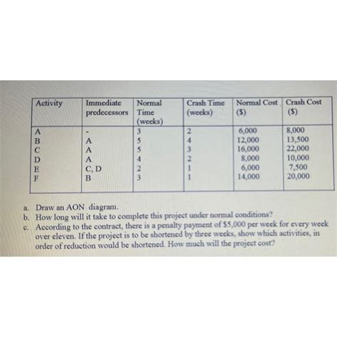 Solved Answer part a, ﻿b and c please | Chegg.com
