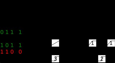 Schematic Representation Of A Threshold Linear Unit LTU Middle A Download Scientific
