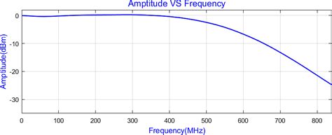 InGaAs APD Balance Photodetector LD PD PTE LTD