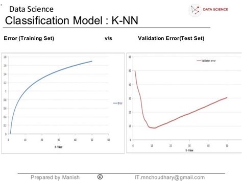 Knn Classification Model Step By Step