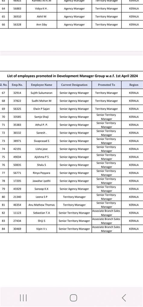 Rinya Likhith On Linkedin I Am Honored To Share That I Have Been