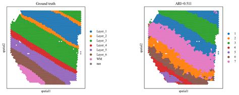 Joint Domain Detection In Dlpfc Dataset — Stmsa 01 Documentation