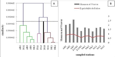 Hierarchical Classification Analysis A From The Values Of The Download Scientific Diagram