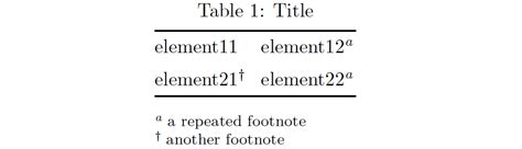 Footnote After The Table And Not Before TeX LaTeX Stack Exchange