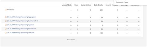 Sonarcloud Does Not Analyze Some Projects Within Solution Sonarqube