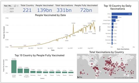 Tushar Patel On Linkedin Datavisualisation