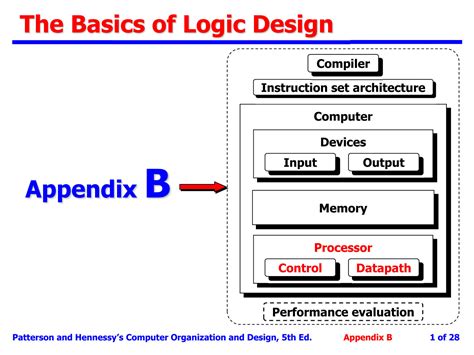 SOLUTION Computerorganization Chbthe Basics Of Logic Design Studypool
