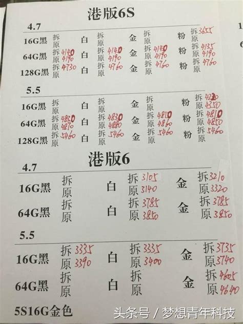 9月11日蘋果渠道報價：6s報價徹底崩盤，iphone7熱炒 每日頭條