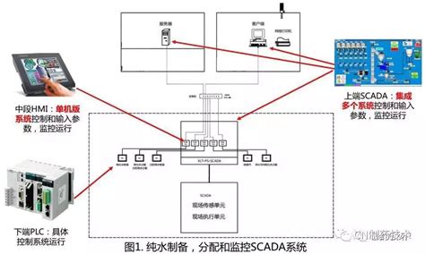 生产设备的计算机化系统数据完整性要求 审计