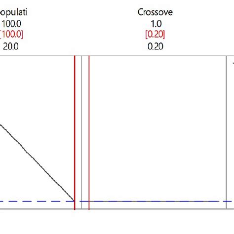 Optimization Of Ga Parameters Download Scientific Diagram