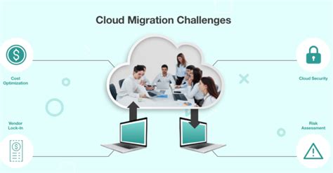 What Are The Key Cloud Migration Challenges And How To Overcome Them Ti Infotech Blog