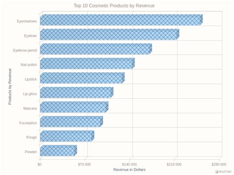 3D Bar Chart With HatchFill With Pastel Theme 3D Bar Charts
