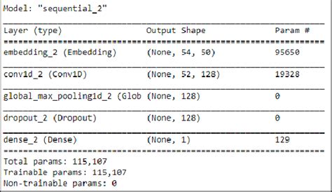 Cnn Model Initiation For Sentiment Classification Download Scientific