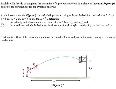 [solved] Explain With The Aid Of Diagrams The Dyna Solutioninn