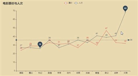 python pyecharts line折线图 csdn博客
