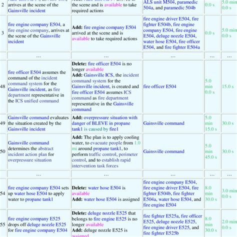 Top Level Task Reduction Step Shown In The Reasoning Step Viewer Download Scientific Diagram