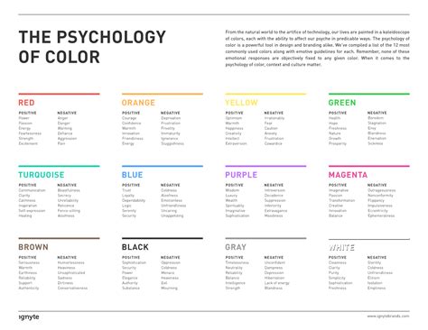 Psikologi Warna Dalam Branding Yang Harus Di Ketahui