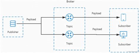 如何利用 Rabbitmq 实现 Mqtt 即时通讯? 知乎 如何利用 Rabbitmq 实现 Mqtt 即时通讯? 知乎