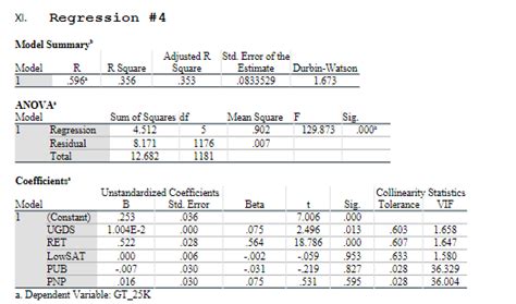 Solved Appendix 2 Education11 Use Appendix 2 To Answer