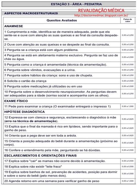 REVALIDAÇÃO MÉDICA REVALIDA 2015 Espelhos da Prova Prática do