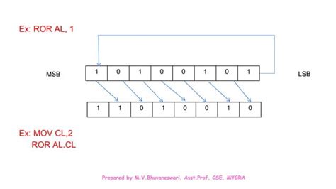 Ppt U2 Instruction Set Of 8086 Simple Programspptx