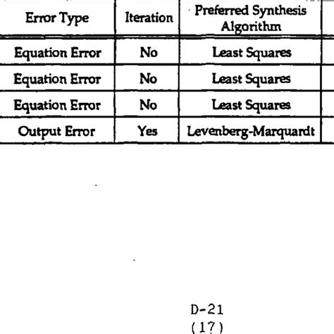 1 approaches to neural network synthesis download table