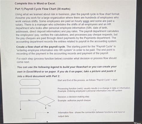 Part Payroll Cycle Flow Chart Marks Using Chegg