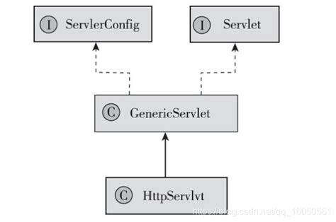 看透springmvc读书笔记 Servlet重点总结韩路彪 源码 Csdn博客